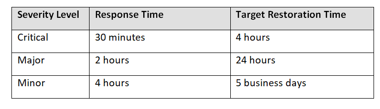 Service Level and Support Policy
