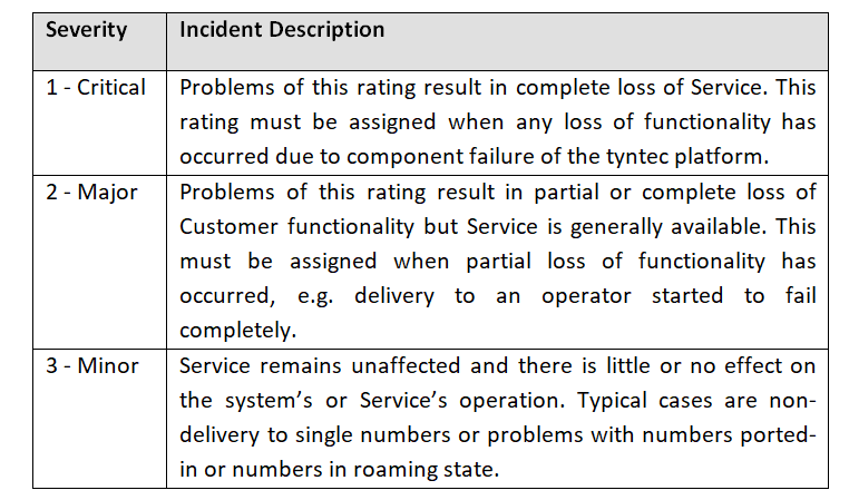 Service Level and Support Policy